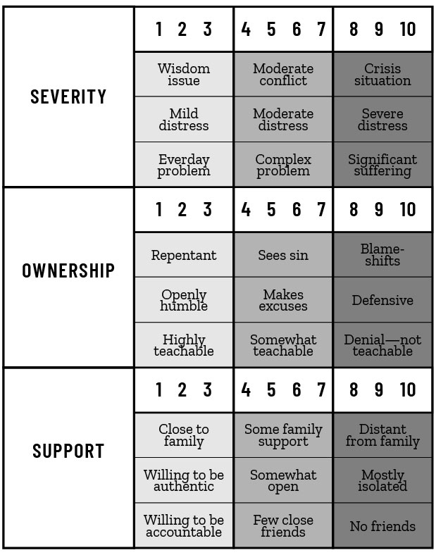 Caring for your Small Group - Radiant Bible Church - Radiant Bible Church